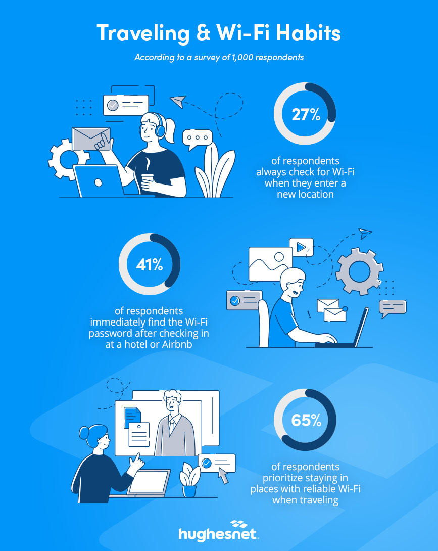 How Addicted Are You to Wi-Fi? | Hughesnet®
